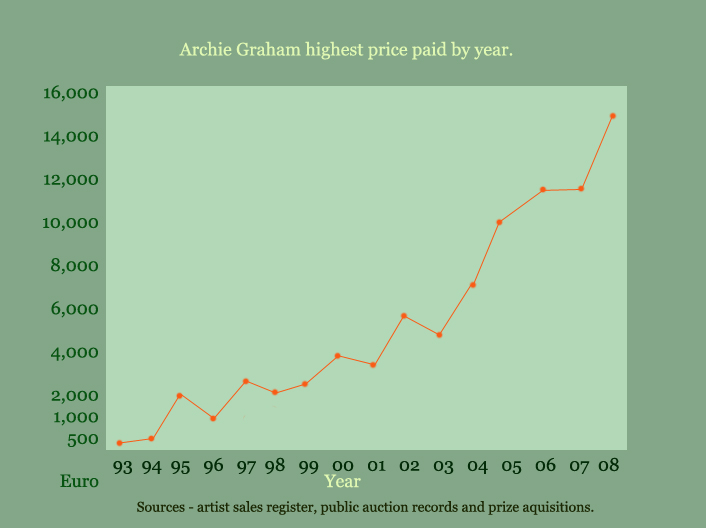 archie graham profile